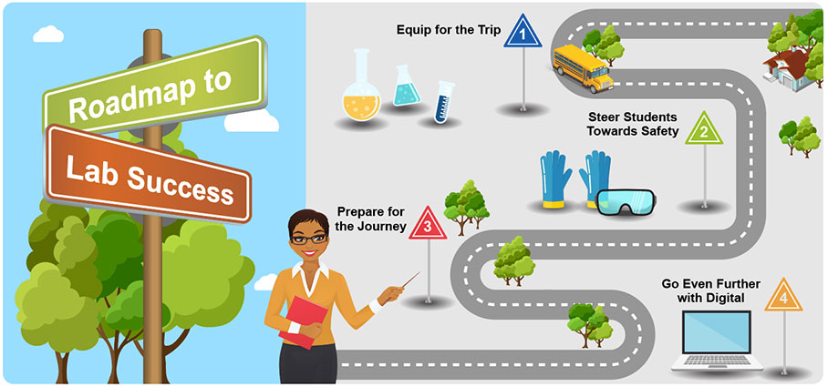 Roadmap to Lab Success | Carolina Biological Supply