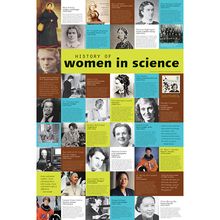 History of Women in Science Poster | Carolina Biological Supply