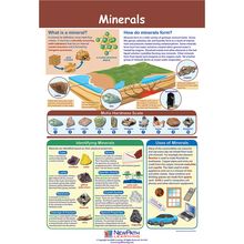 Minerals Poster | Carolina Biological Supply