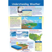 Weather Poster | Carolina Biological Supply