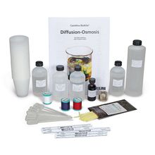 Carolina BioKits®: Diffusion-Osmosis | Carolina Biological Supply