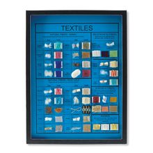 Forensics Textiles and Fibers Identification Displays | Carolina ...