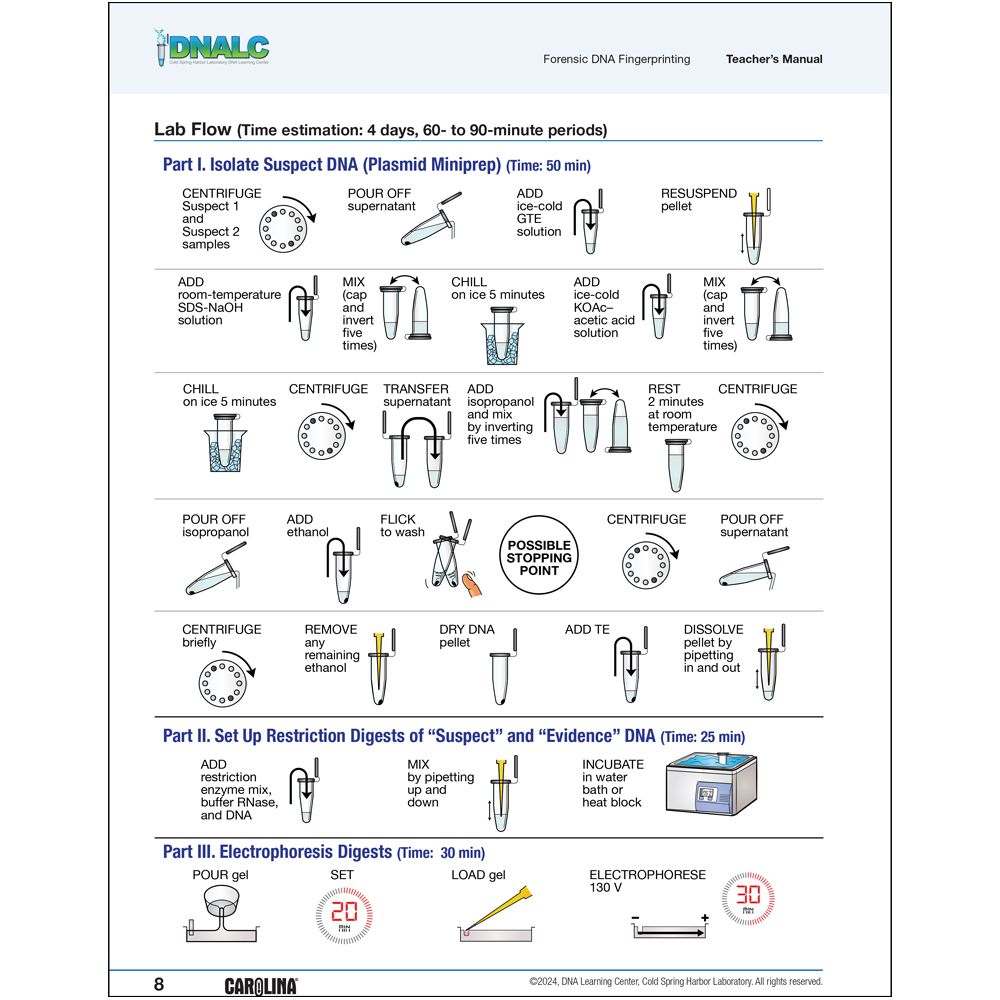 DNALC Forensic DNA Fingerprinting Kit with CarolinaBLU® (with ...