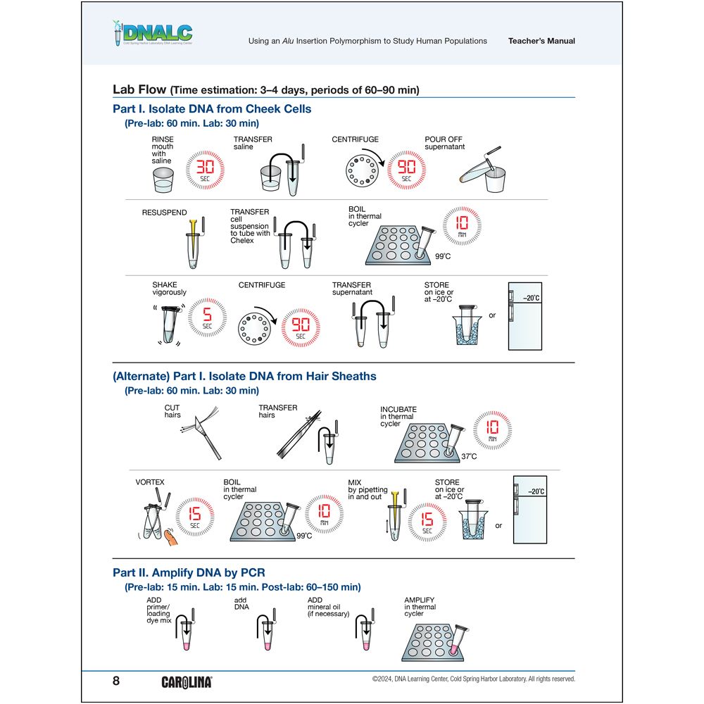 Using an Alu Insertion Polymorphism to Study Human Populations Kits ...