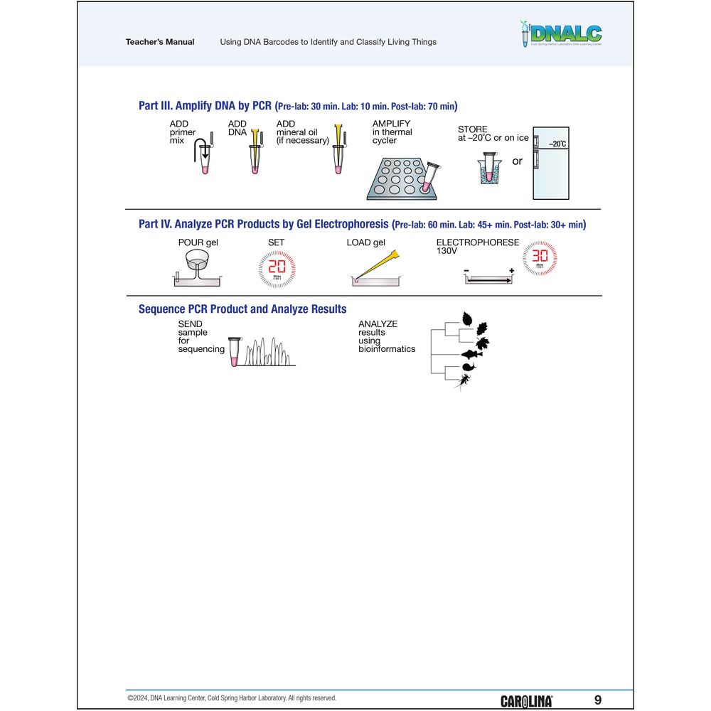 DNALC Using DNA Barcodes to Identify and Classify Living Things ...