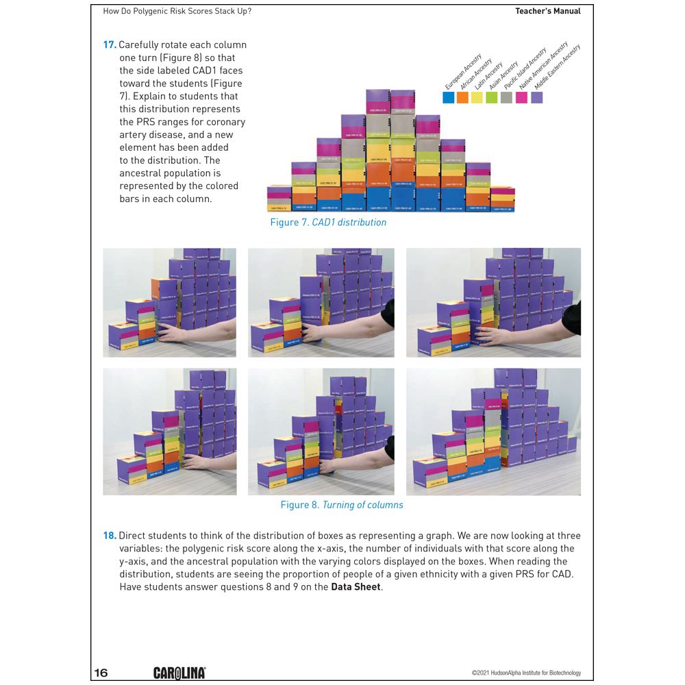How Do Polygenic Risk Scores Stack Up? Kit | Carolina Biological Supply
