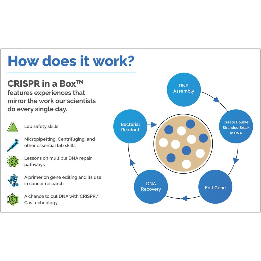 CRISPR in a Box™ Kit (with voucher) | Carolina Biological Supply