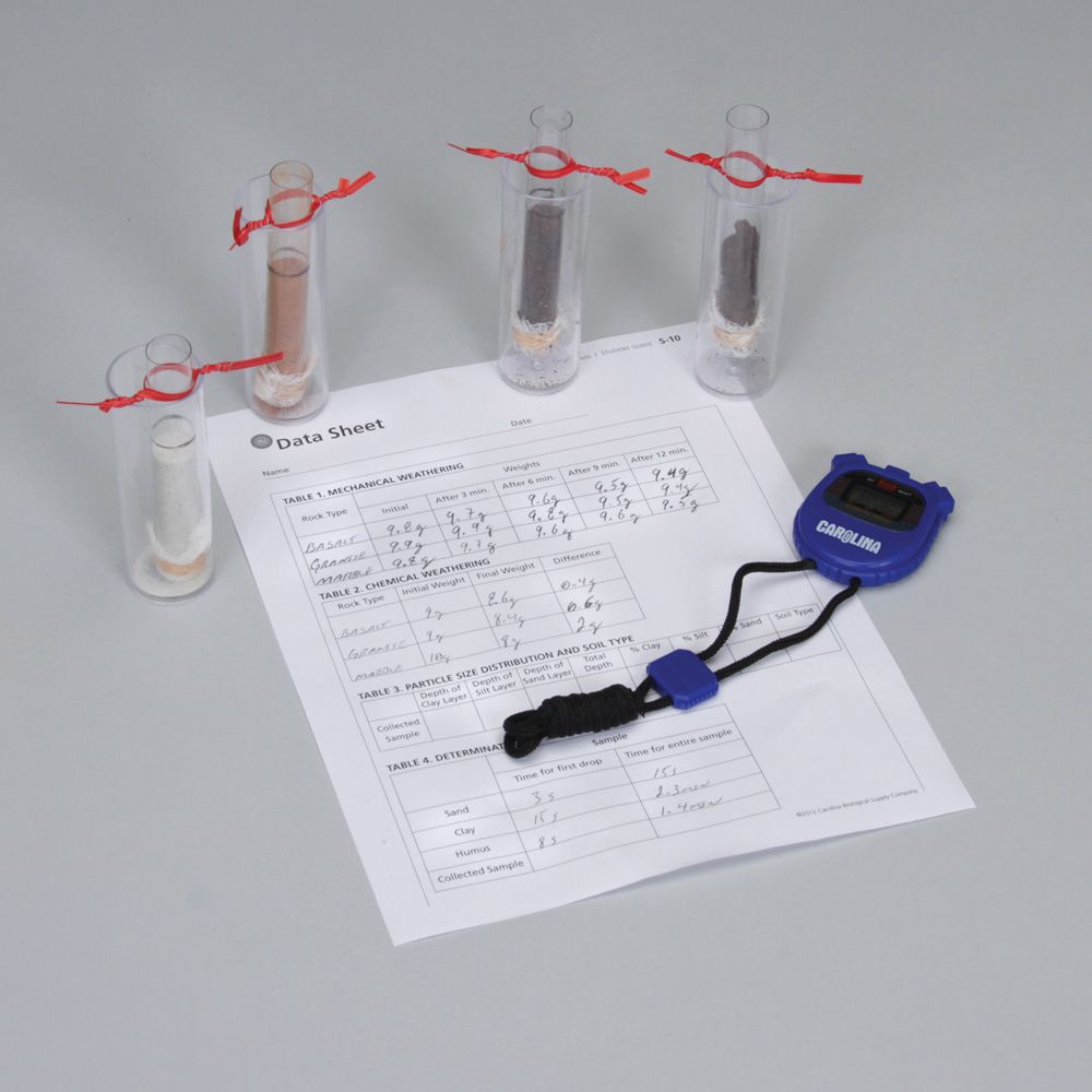 Inquiries in Science: Saving Soils Kit | Carolina Biological Supply