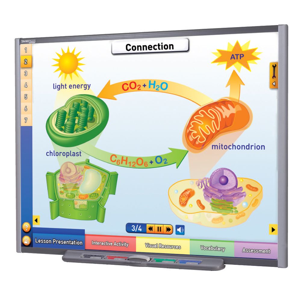 Multimedia Science Lessons for Interactive Whiteboards: Photosynthesis ...