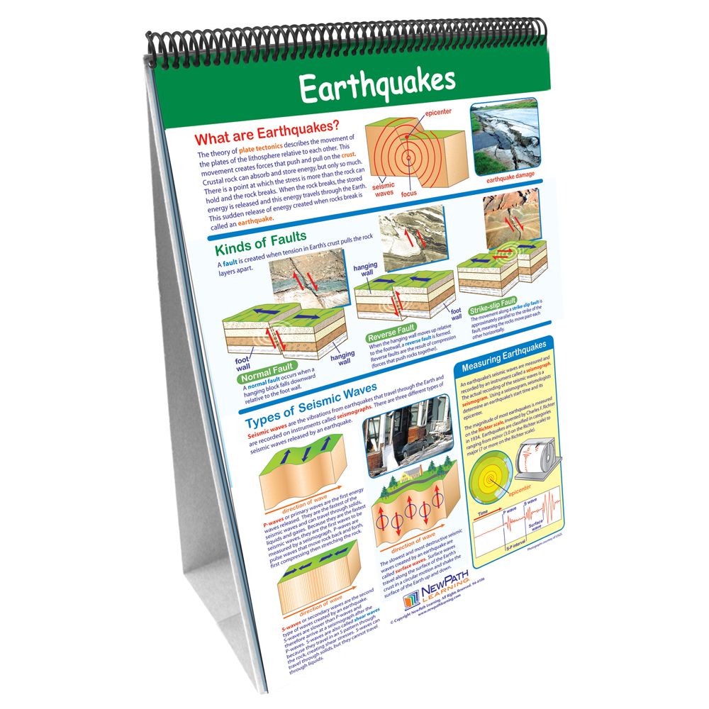 Curriculum Mastery Earth Science Flip Chart Set, Grades 6-8 | Carolina ...