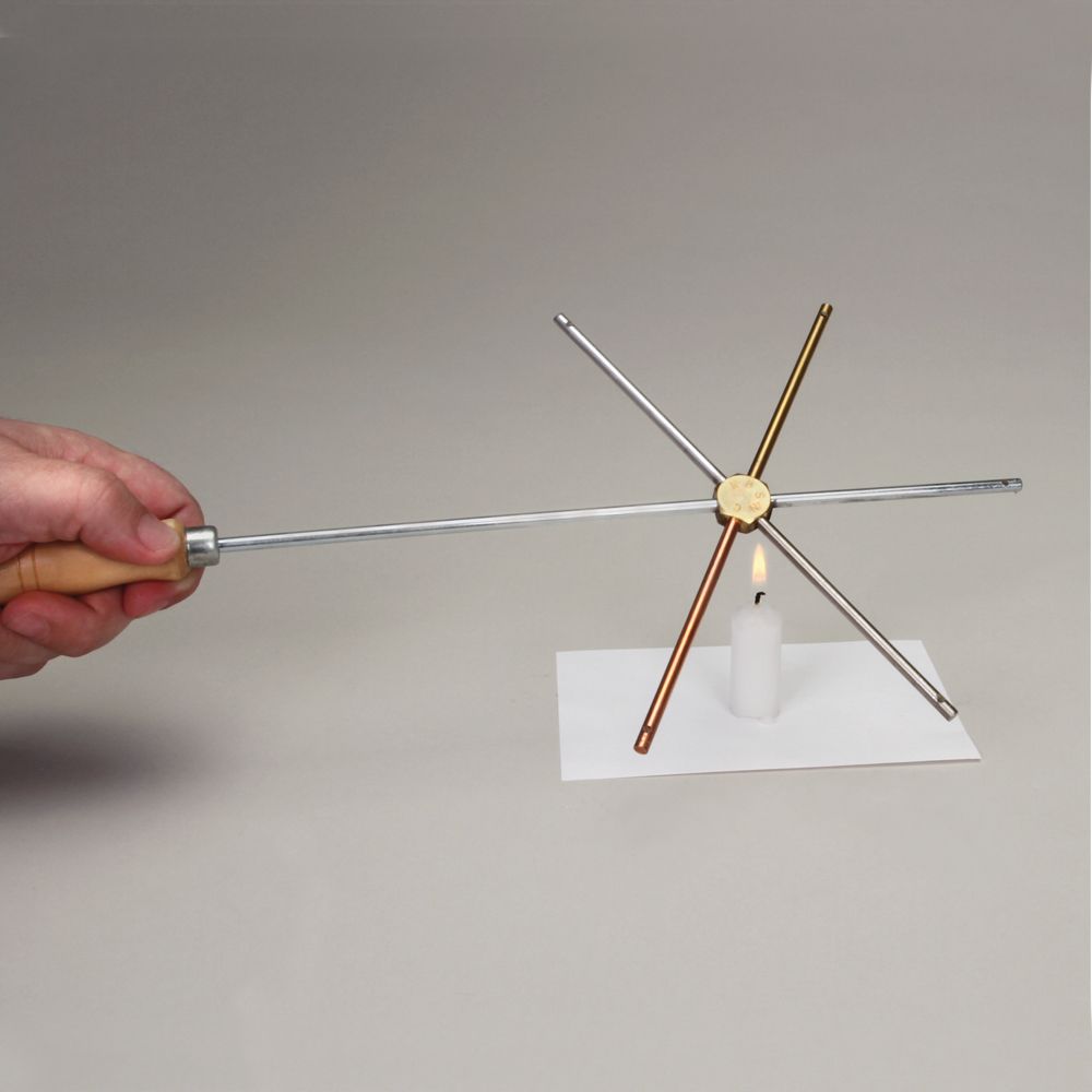 Exploring Specific Heat Capacity and Thermal Conductivity Kit ...