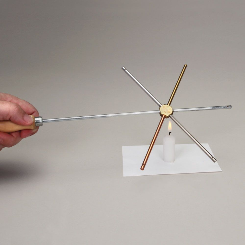 Carolina® Introduction to Heat and Temperature Kit | Carolina ...