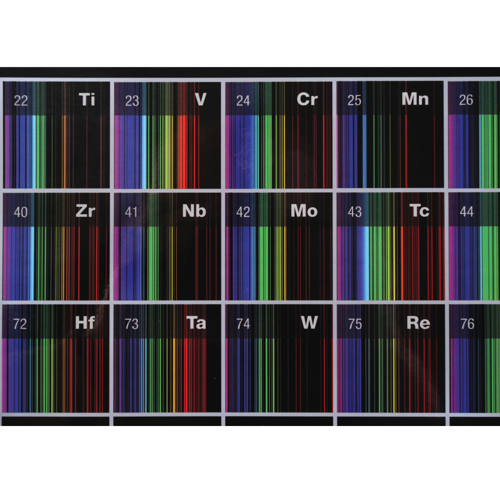 Periodic Table of Spectra, Poster | Carolina.com