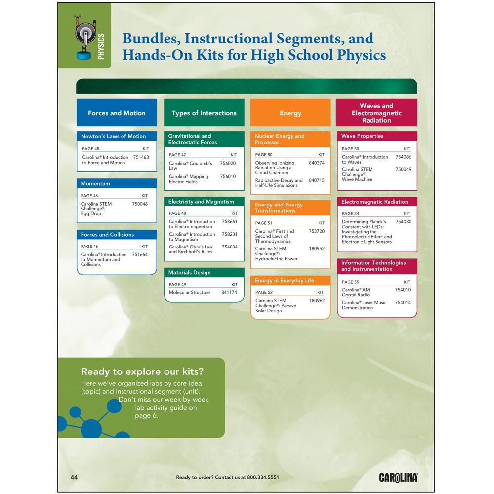 Carolina Kits 3D® Physics Digital Lab Manual Collection (12-Month ...