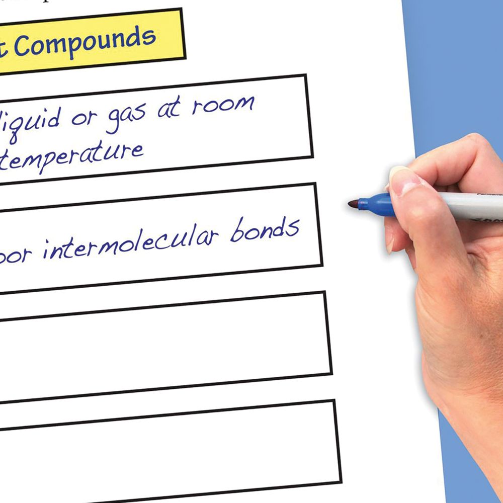 Curriculum Mastery® Atoms & Chemical Bonding Flip Chart Set | Carolina ...