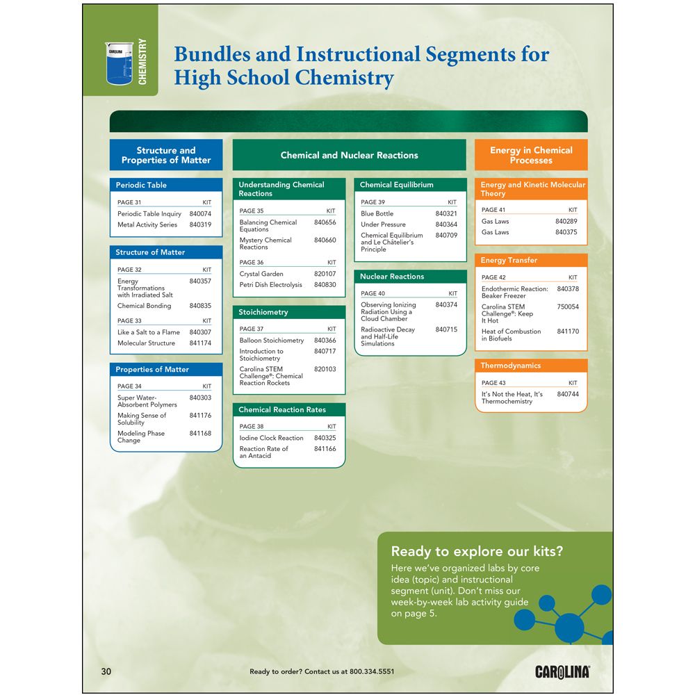 Carolina Kits 3D® Chemistry Digital Lab Manual Collection (12-Month ...