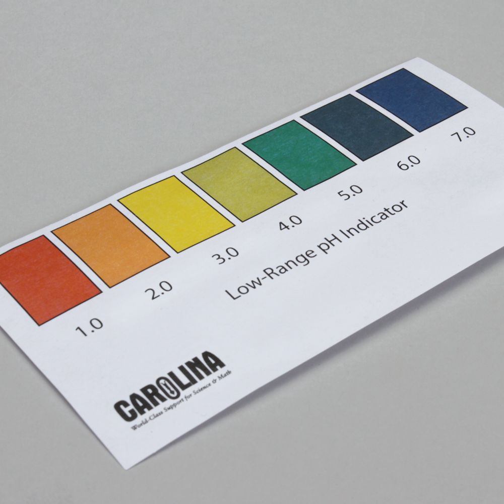 Universal Indicator Color Chart