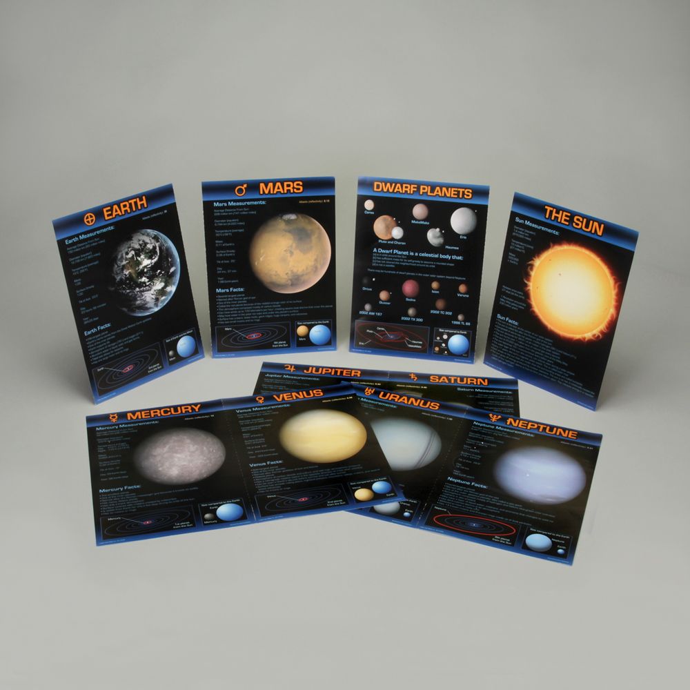 Planet Poster Set | Carolina.com