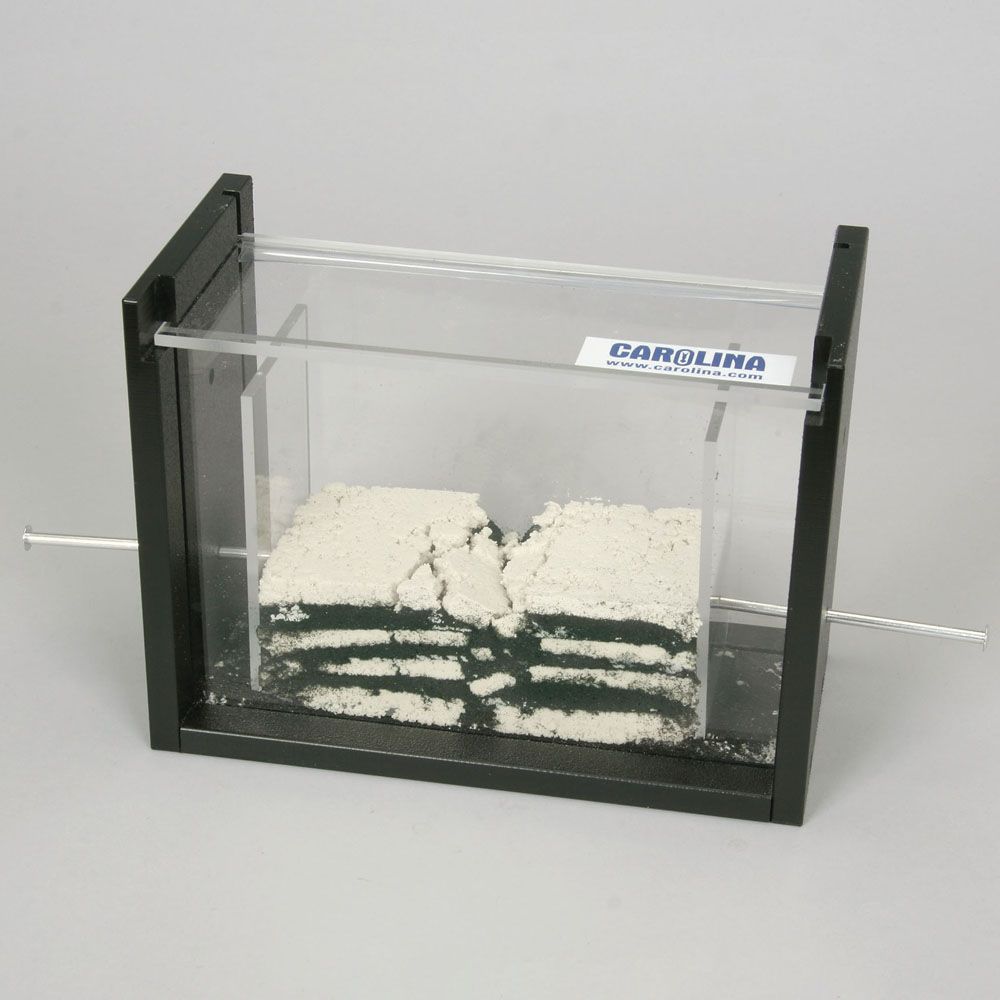 Tectonic Sandbox | Carolina Biological Supply