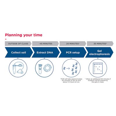 eDNA: Sampling Soil for Antibiotic Resistance Kit (with consumables ...