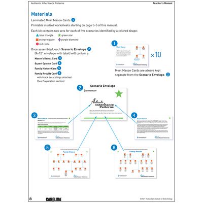 Authentic Inheritance Patterns Kit | Carolina Biological Supply