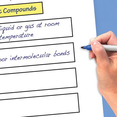 Curriculum Mastery® Atoms & Chemical Bonding Flip Chart Set | Carolina ...