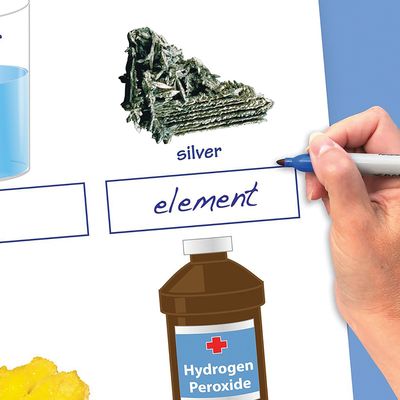 Curriculum Mastery® Elements & the Periodic Table Flip Chart Set ...