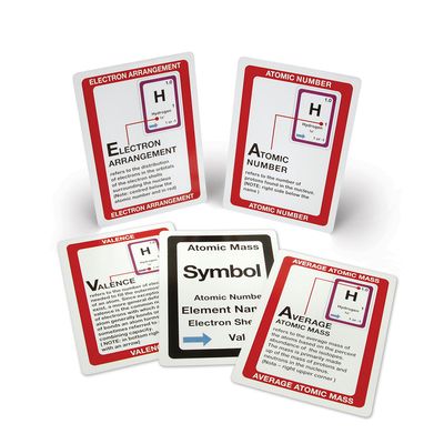Periodic Table Cards | Carolina Biological Supply
