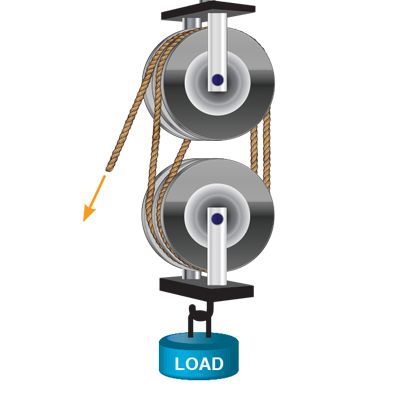 Infographic: Simple Machines | Carolina Biological Supply