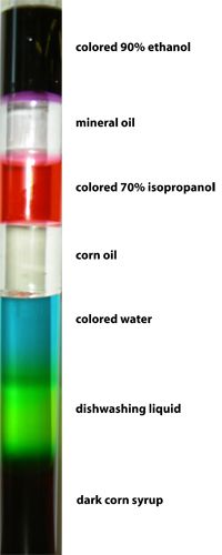 Drawing Of Density Column Worksheet Drawing Of Density Column Worksheet